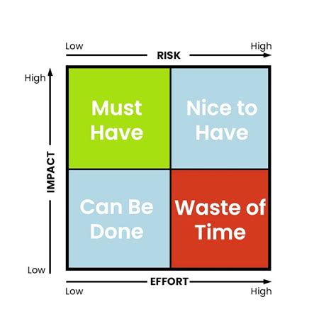 Feature Prioritization Methods For Creating A Mobile App Mvp