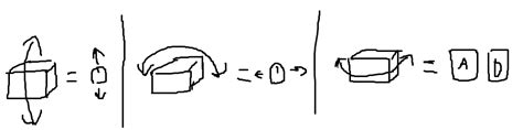 Does Anyone Know Why This Is Not Rotating Locally On The Y Axis R