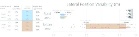 Lateral Position Variability Profiles Of Patients With Brain
