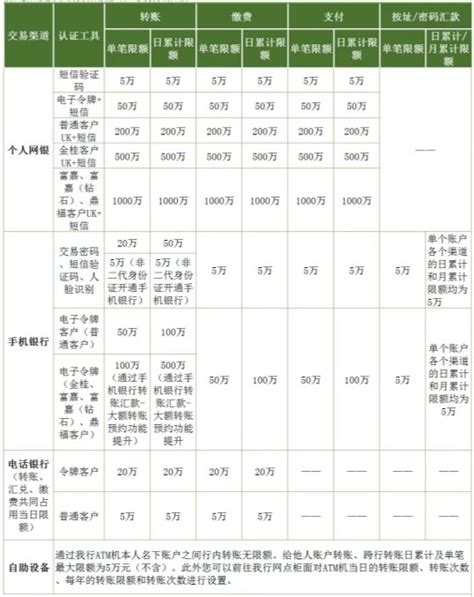 邮政银行转账权限怎么开通？邮政银行转账限额有什么规定？ 项目城网