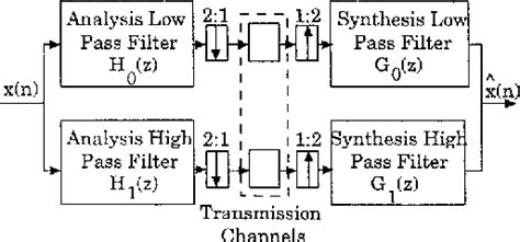 figure 1 from an efficient algorithm to design weighted minimax perfect