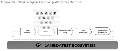 empowering enterprises with seamless test execution