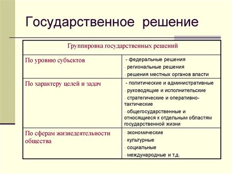 Принятие и исполнение государственных решений - презентация онлайн