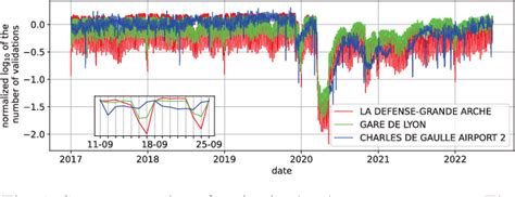 Figure 1 From A Regression Mixture Model To Understand The Effect Of