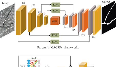 Figure From A Pavement Crack Detection Method Based On Multiscale Attention And HFS Semantic