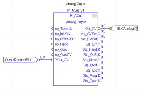 PlantPAx 4 Analog Outputs P AOut Bryce Automation