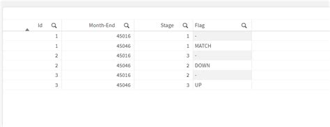 Solved Qlik Sense Row By Row Comparison From Current Mont Qlik