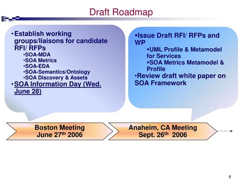 ppt enhancing understanding and coordination in soa development