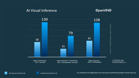 Software For Intel® Data Center Gpu Flex Series