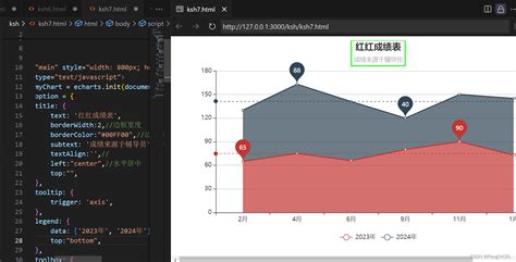 数据可视化 Echarts Html项目实战（2）html绘制数据可视化 Csdn博客