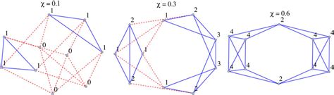 clustering drives cooperation on reputation networks all else fixed