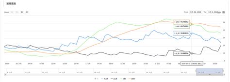calculation and application of dmi indicators by fmzquant medium