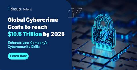 Enhancing Cybersecurity Skills In Your Company Through Generative Ai