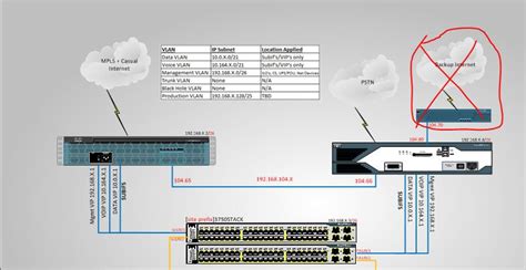 InterVLAN Routing Using Subinterfaces On A Router To Switch Cisco Community