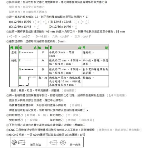 上榜筆記機械製造筆記力學機械常識筆記機件原理考古題國營高普鐵路油操油料操作郵局台電中油台水僱員雇員 蝦皮購物