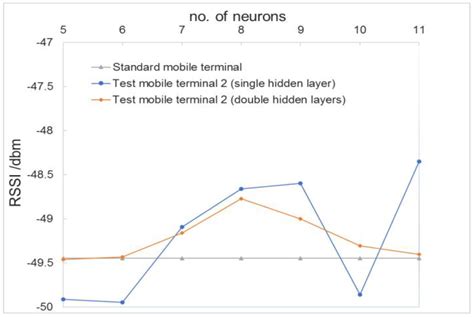 Research On A Wi Fi Rssi Calibration Algorithm Based On Woa Bpnn For Indoor Positioning