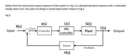 Solved L 1 R 5 C 8Part 1 A Find The Open Loop Block Chegg