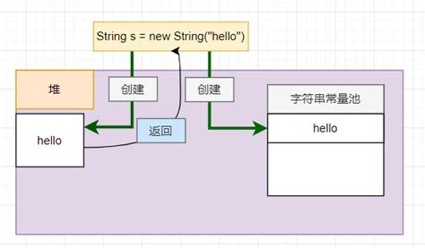 java常量池 超的博客