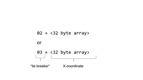 Reducing Bitcoin Transaction Sizes With X Only Pubkeys By Blockstream
