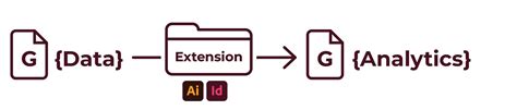 Extension For Adobe Illustrator And Or InDesign Sergei Turulin Programmer For Designers