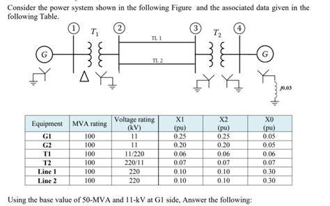 Solved Consider The Power System Shown In The Following Chegg