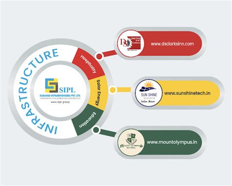 The SIPL Group