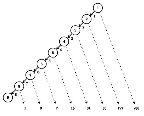 Previous Year Questions Heap Tree Programming And Data Structures Computer Science