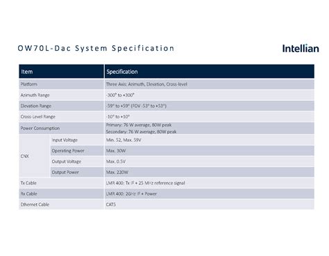 Intellian Ow70l M6e6f Gateway Specs Remote Satellite Systems
