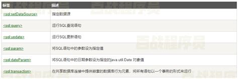 JavaWeb开发 JSP技术详解一 阿里云开发者社区