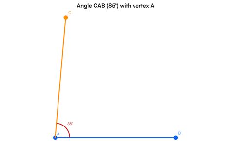 How To Draw The Angles Of 85 Degree Filo