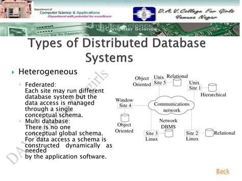 PPT DISTRIBUTED DATABASES IN ADBMS Shilpa Seth PowerPoint Presentation ID 2387087