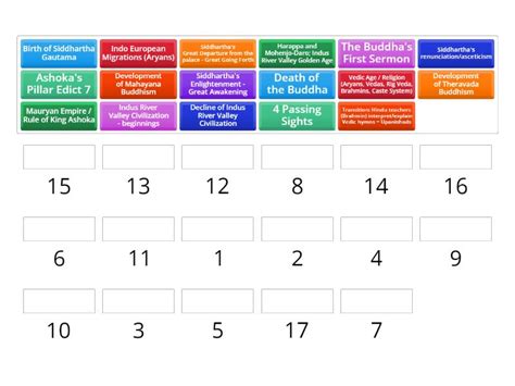 Sequencing Quiz Match Up
