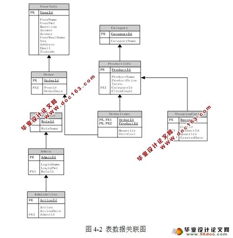 基于mvc三层结构网上书店系统的设计sqlserveraspnet毕业设计论文网