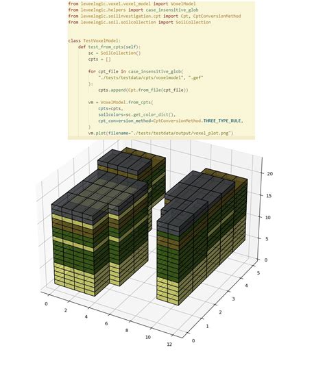 Rob Van Putten On Linkedin Python Cpt Voxel Godot