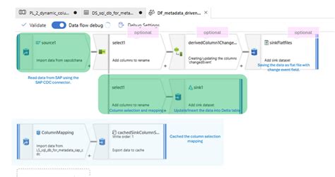 Metadata Driven Data Ingestion Pipeline Using The Sap Cdc Connector To Extract Data From Sap