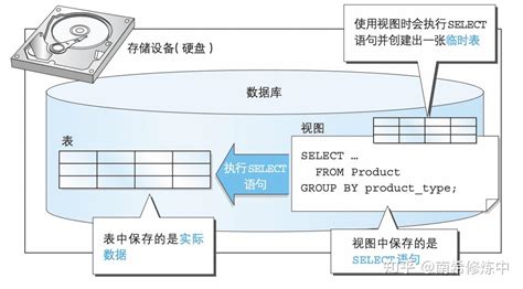 Sql 视图 知乎