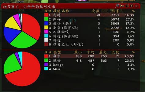 魔兽tbc怀旧服猫德输出手法与天赋分享，玩猫的看过来 哔哩哔哩