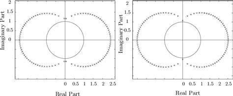 Figure 2 From Refinable Functions From Blaschke Products Semantic Scholar