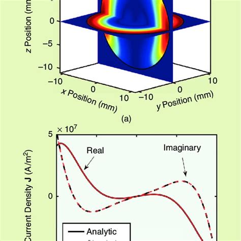 Pdf Induced Eddy Currents In Simple Conductive Geometries Due To A Time Varying Magnetic Field