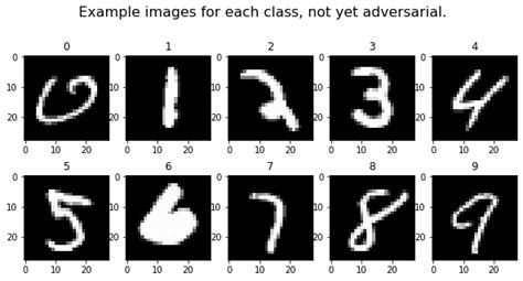 institute for applied ai selected topics in deep learning 1