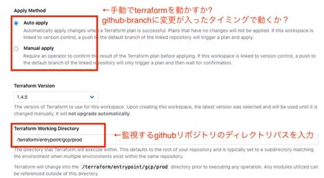 Terraform Cloudを利用したCI CD戦略と最適なterraformディレクトリについて考えてみた sink capital