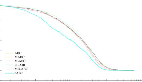 Iterations To Convergence For Problem G02 Download Scientific Diagram