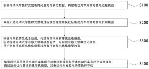 一种居民社区电动汽车有序充放电优化调度方法及系统与流程