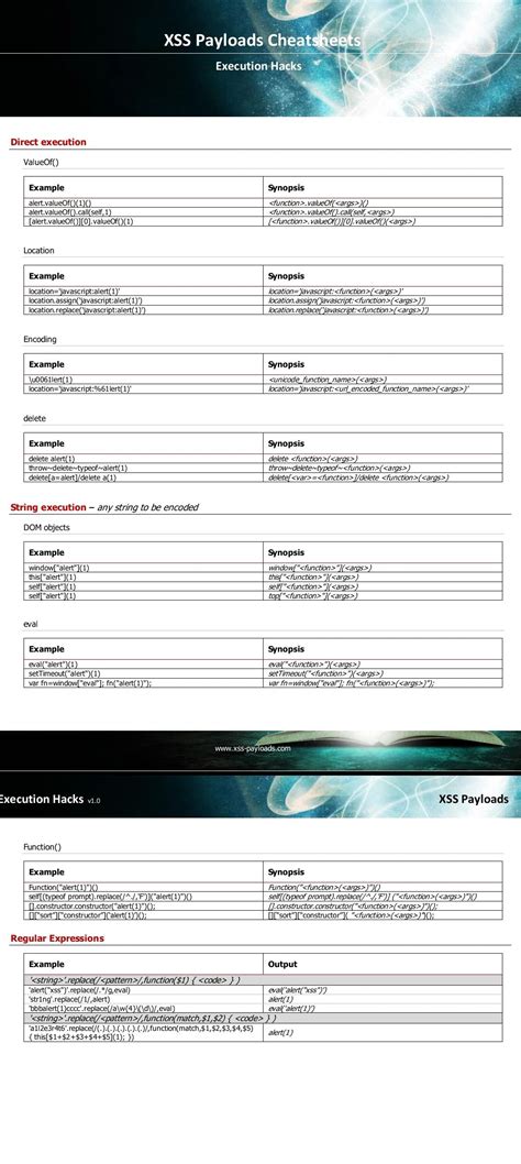 Riya Nair On Linkedin Xss Cybersecurity Education Money Blog Tips Techtips Infosec…