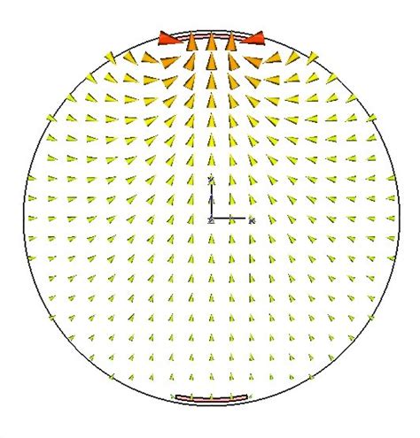 Comparison Of The Electric Field In Logarithmic Scale From A Wire And