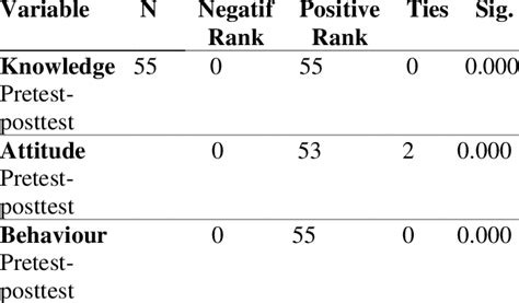 Analysis Of The Influence Between Variables Download Scientific Diagram