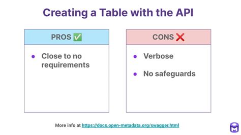 OpenMetadata Webinar On Custom Connectors PDF Programming Languages Computing