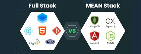 what is the difference between full stack and mean stack development