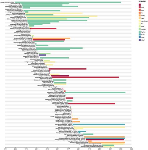 What Do Data Portals Do Tracing The Politics Of Online Devices For