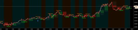 Ppsignal Perpro V6 Indicator Version With Alarm By Ppsignal01 — Tradingview